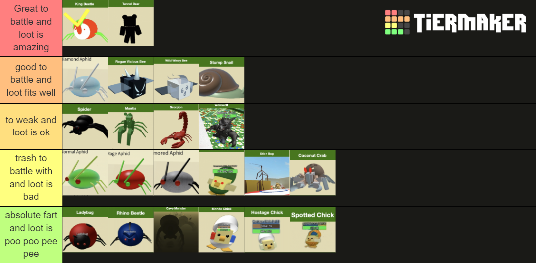 Bee swarm simulator Mobs Tier List (Community Rankings) - TierMaker