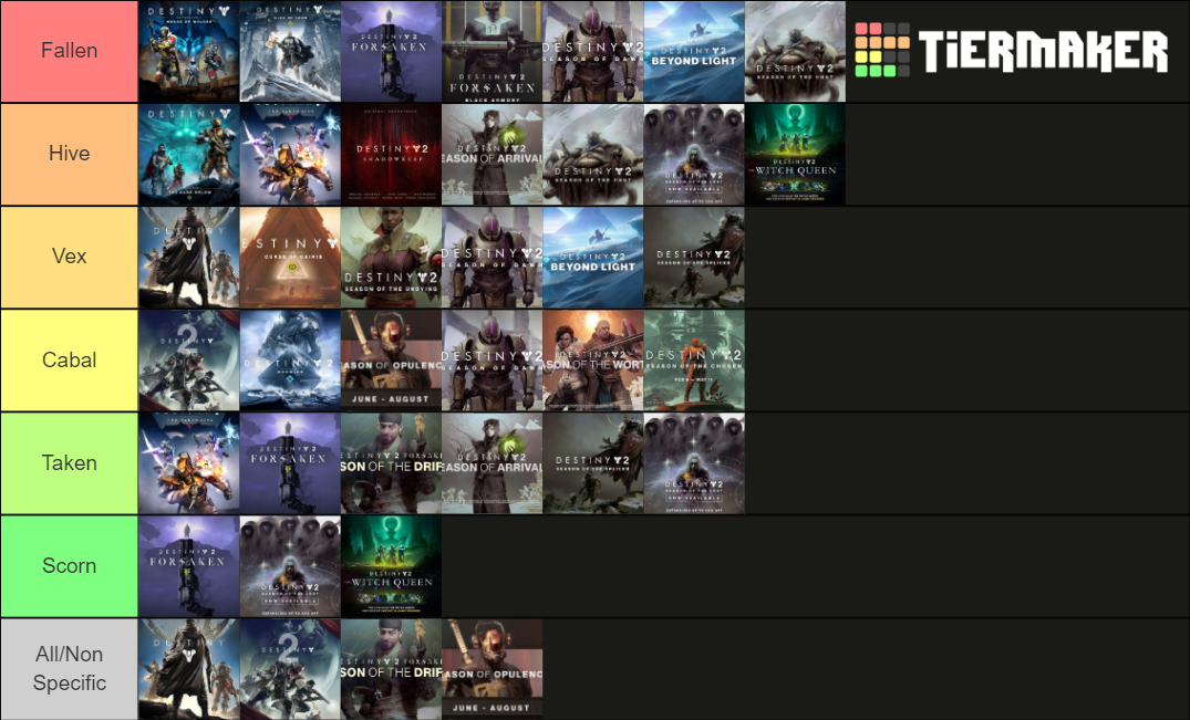 Destiny Enemy Expansion Tier List (Community Rankings) - TierMaker