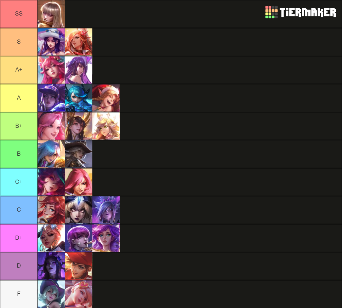 League of legends Female Skin Tier List (Community Rankings) - TierMaker