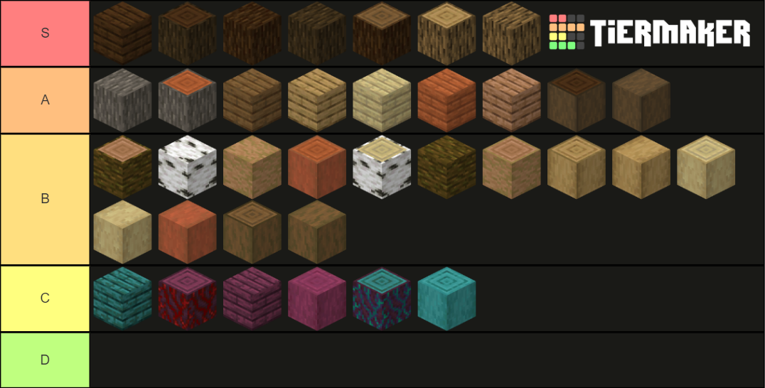 Minecraft Woods, Planks and Logs Tier List (Community Rankings) - TierMaker