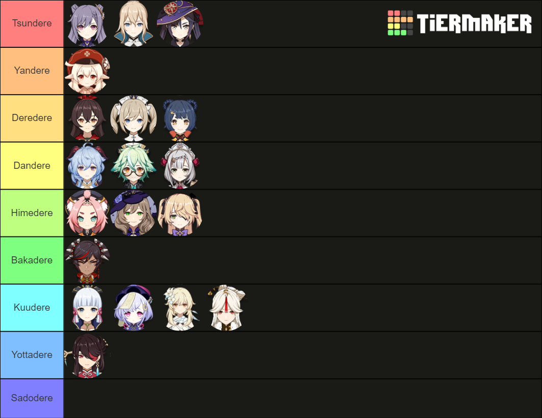 Genshin Impact Waifu Dere Archetypes Tier List (Community Rankings ...