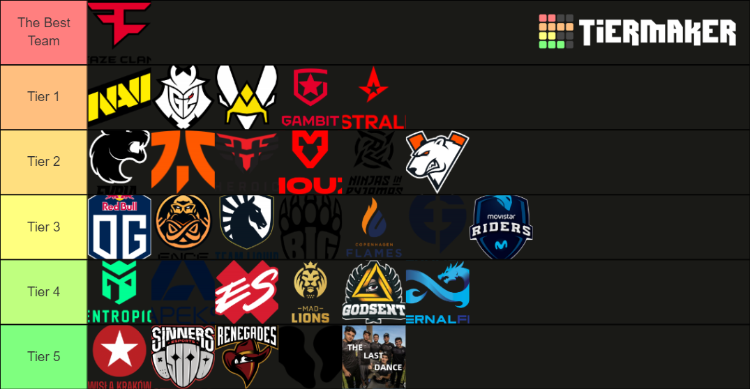 Predict the best CS:GO pro teams of 2022 Tier List (Community Rankings ...