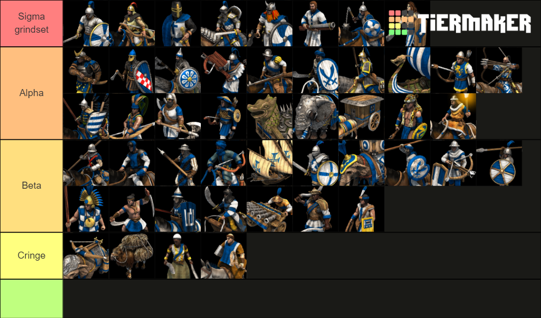 AOE2:DE Unique Units Tier List (Community Rankings) - TierMaker