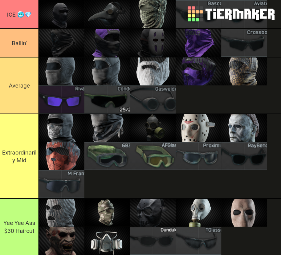 Drip Tarkov Tier List (Community Rankings) - TierMaker