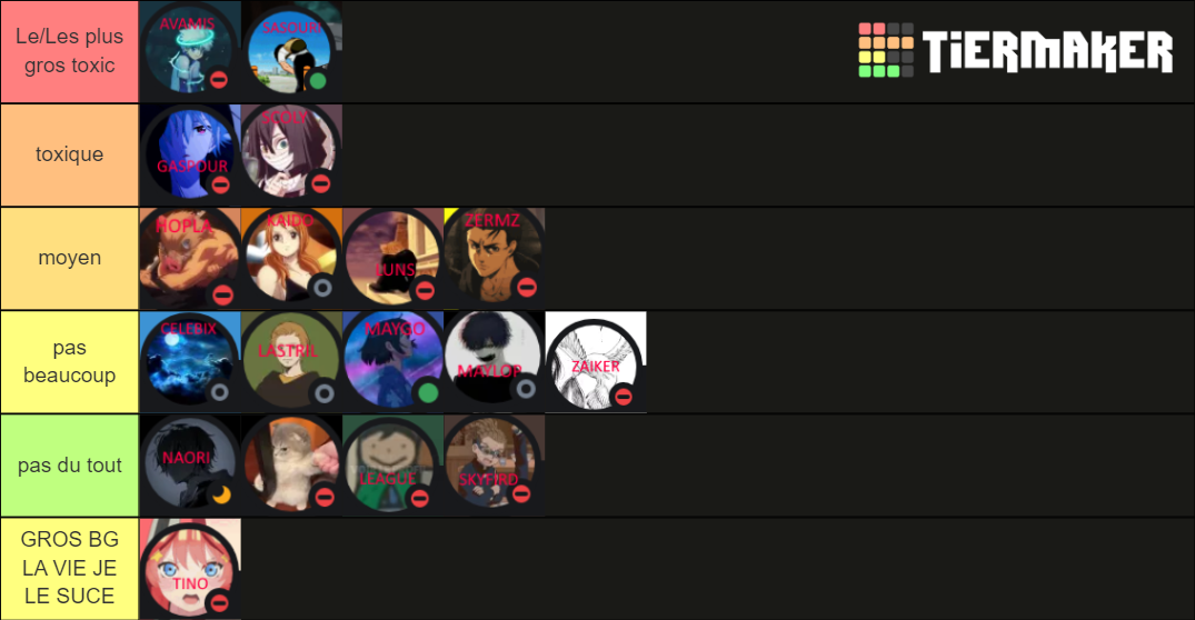 QUI EST LE PLUS TOXIC Tier List (Community Rankings) - TierMaker