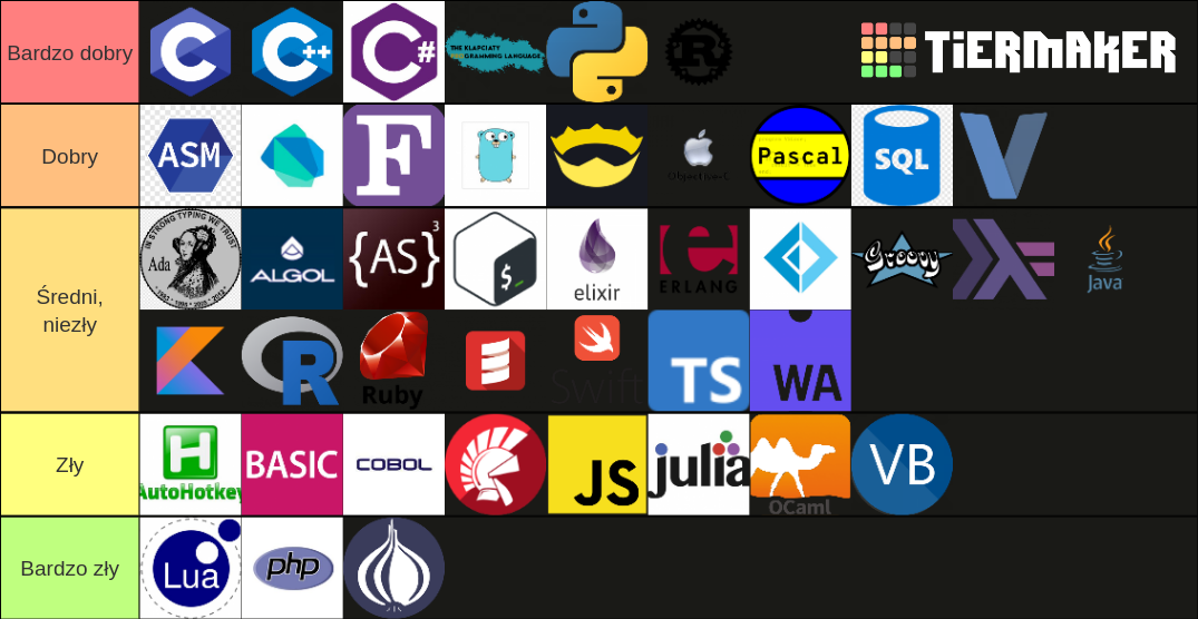Najlepsze języki programowania Tier List (Community Rankings) - TierMaker