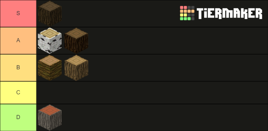 Recent Minecraft Tier Lists - TierMaker