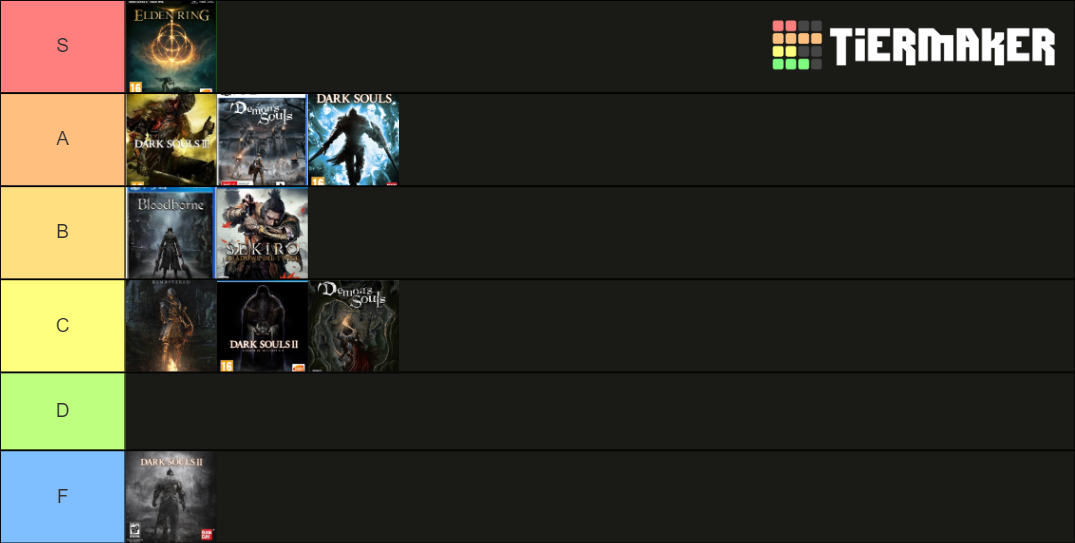 From Softwares Souls-Born games. Tier List (Community Rankings) - TierMaker