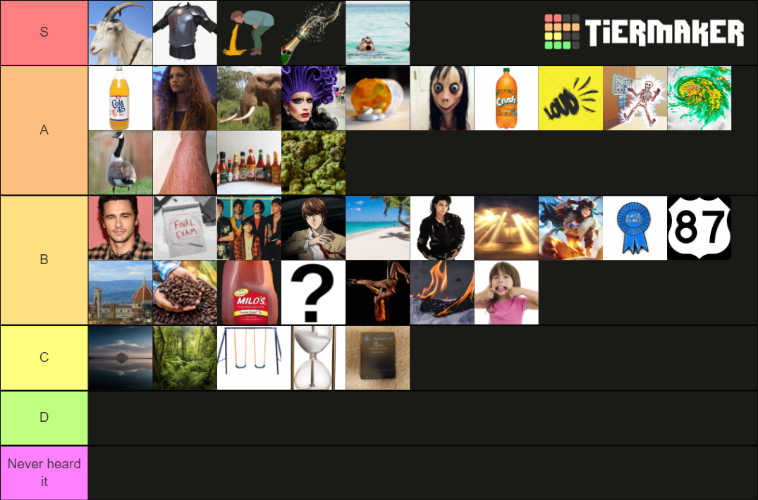 Polyphia Songs Tier List (Community Rankings) - TierMaker