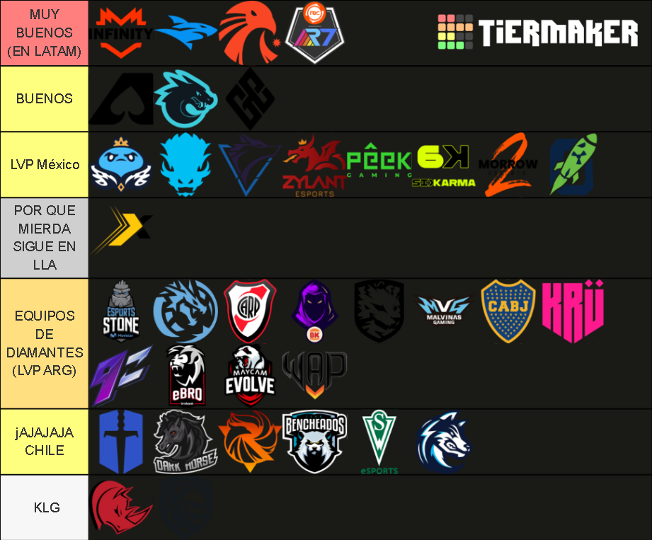 Equipos Latam segun su logo Tier List (Community Rankings) - TierMaker