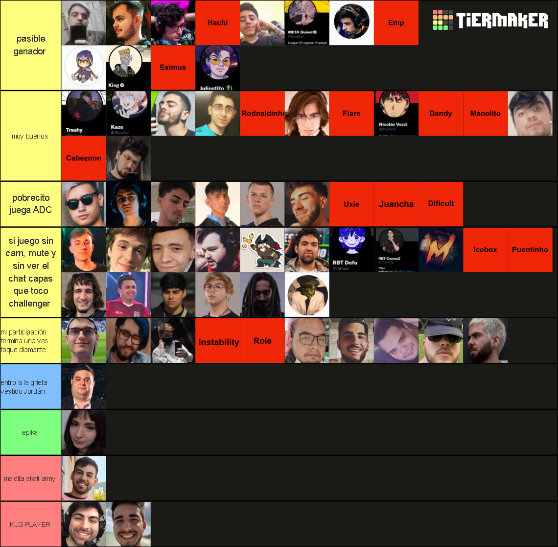 SBC CHALLENGE 2022 Tier List (Community Rankings) - TierMaker