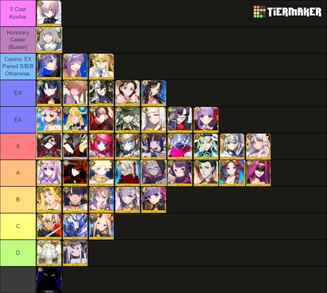 FGO Extra Class Tier List (Community Rankings) - TierMaker