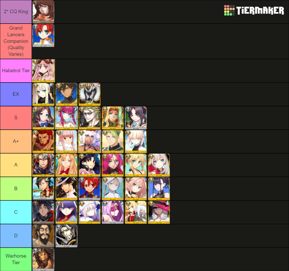 FGO Rider Tier List (Community Rankings) - TierMaker