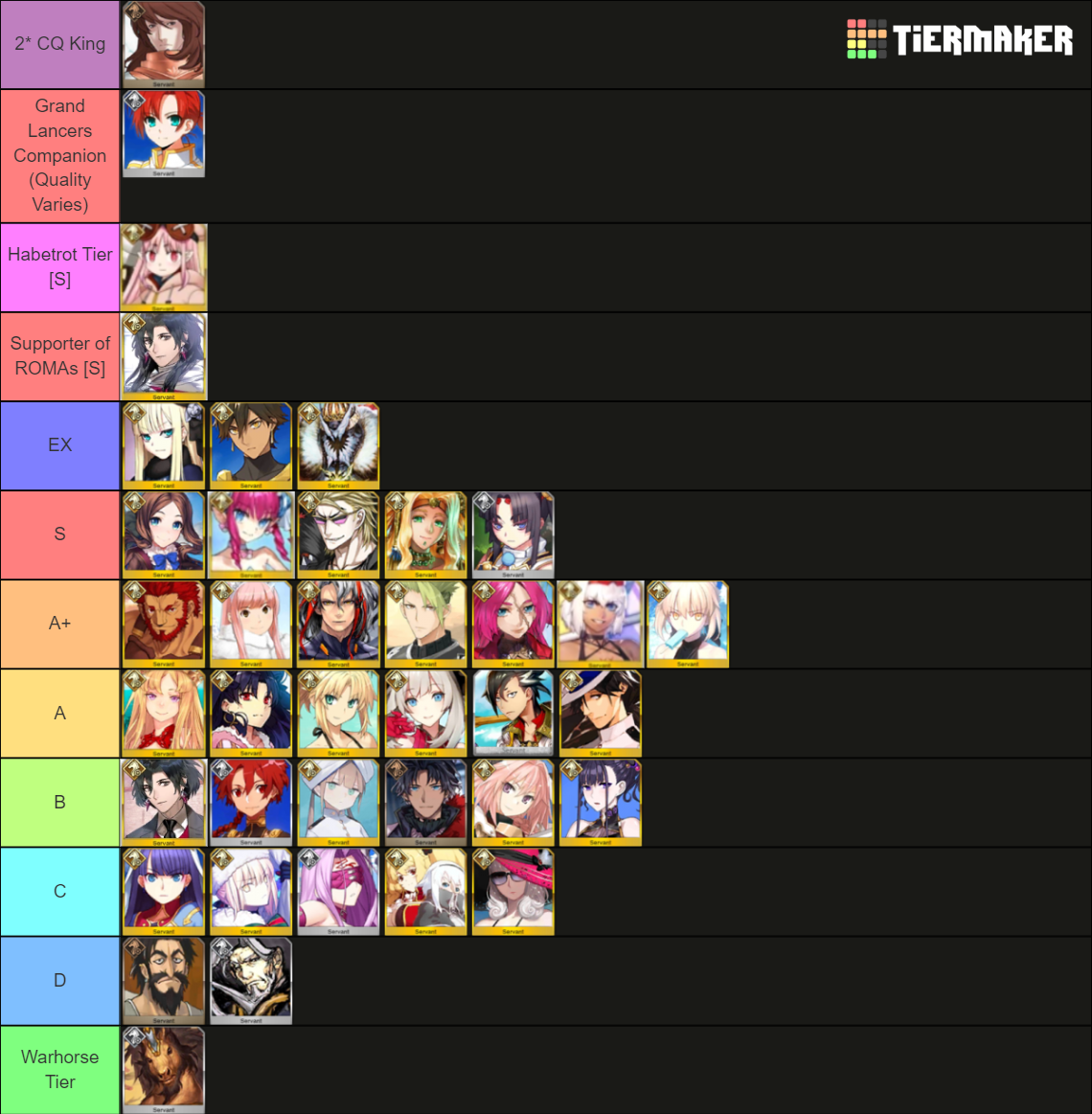 FGO Rider Tier List (Community Rankings) - TierMaker