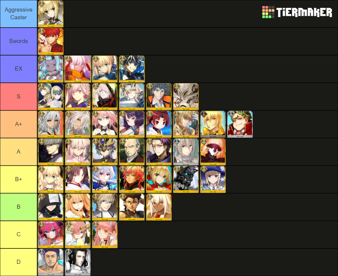 FGO Saber Tier List (Community Rankings) - TierMaker