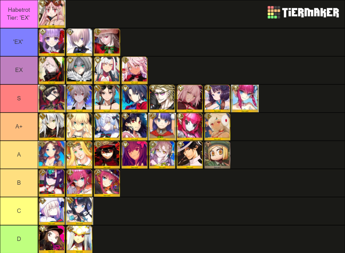 FGO Welfare Tier List (Community Rankings) - TierMaker