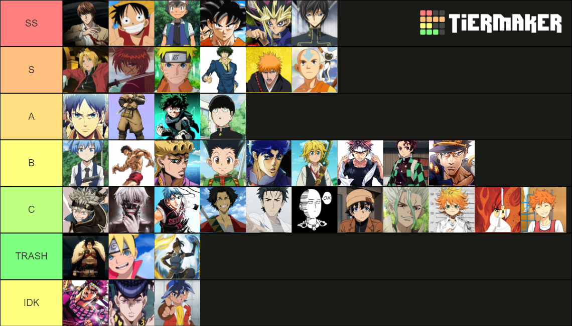 Top Anime MCs Tier List (Community Rankings) - TierMaker
