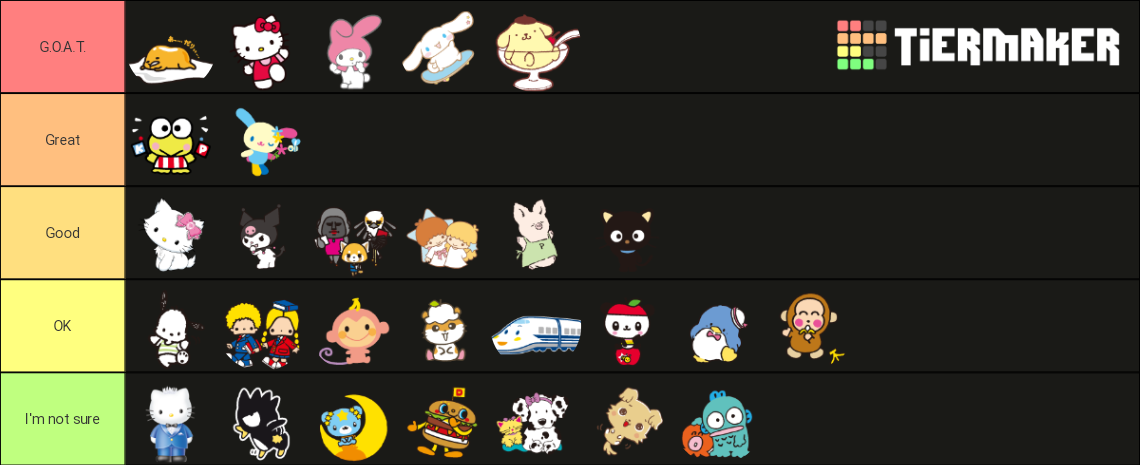 Sanrio character list Tier List (Community Rankings) - TierMaker