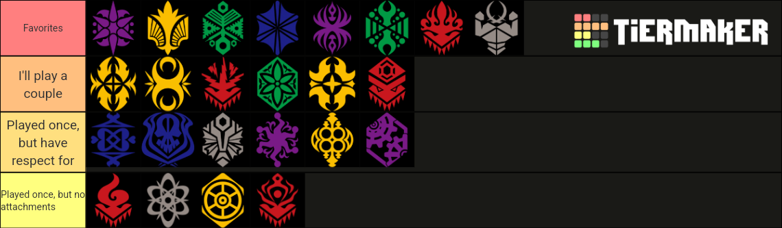 Cardfight Vanguard Clan Tier List (Community Rankings) - TierMaker