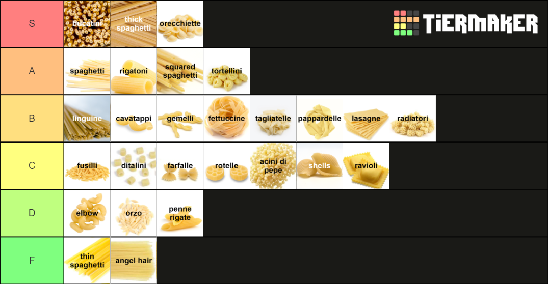 27 Pasta Shapes Tier List (Community Rankings) - TierMaker