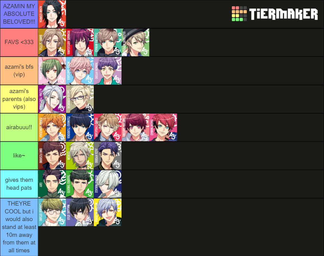 A3! Characters Rank Tier List (Community Rankings) - TierMaker