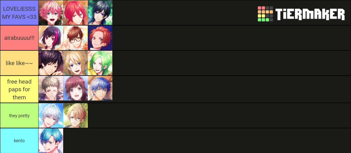 B-Project Tier List (Community Rankings) - TierMaker