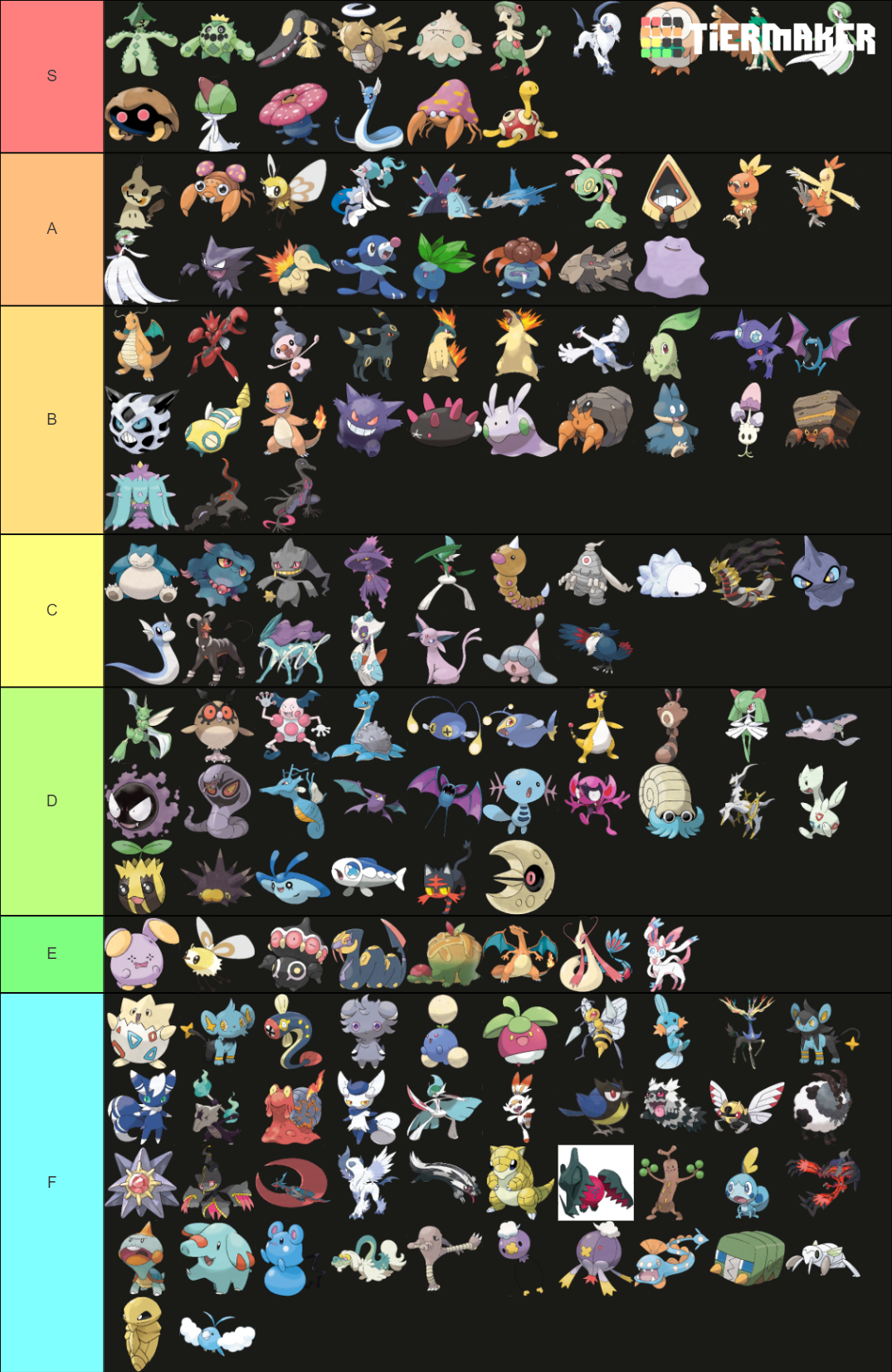 All Pokemon Tierlist (2021) Tier List (Community Rankings) - TierMaker