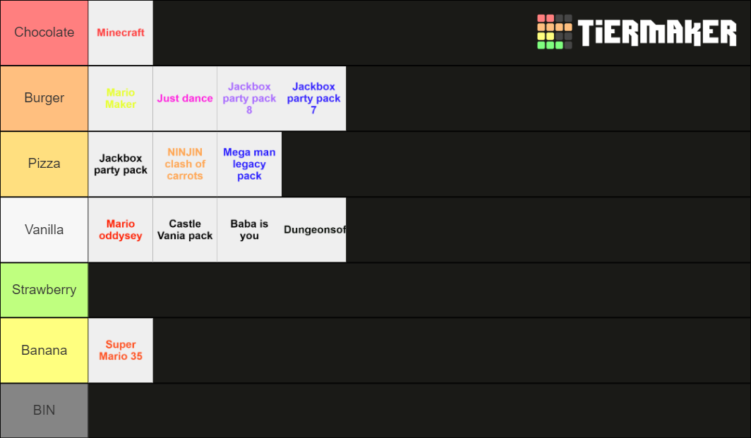 Game rankings Tier List (Community Rankings) - TierMaker