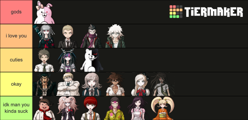sdr2 character Tier List (Community Rankings) - TierMaker