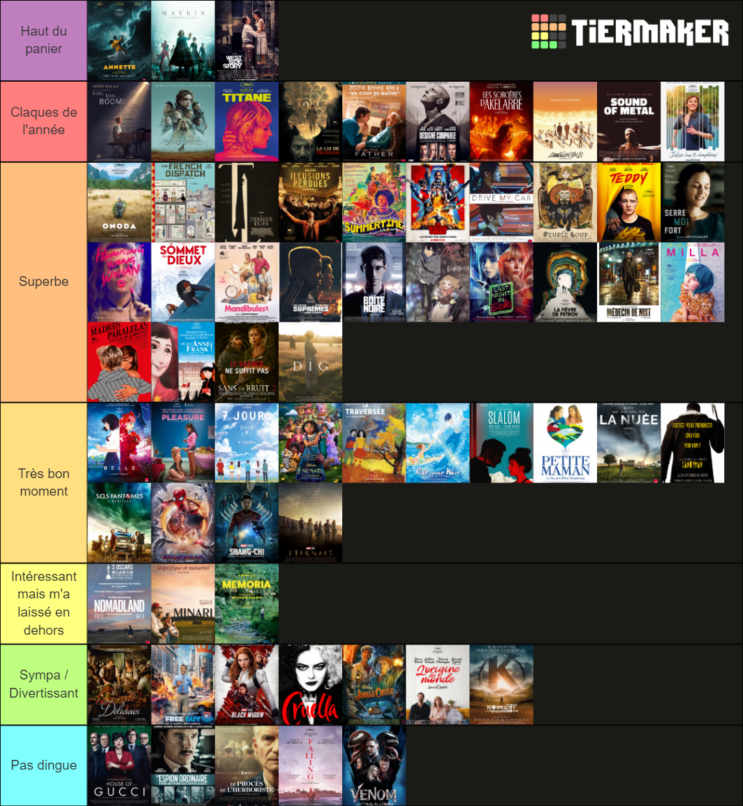 2021 movies Tier List (Community Rankings) - TierMaker