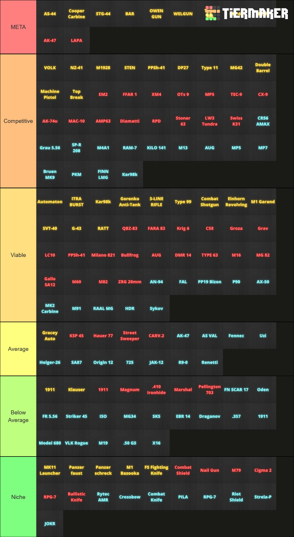 Best Weapons in Caldera (Warzone) Tier List (Community Rankings ...