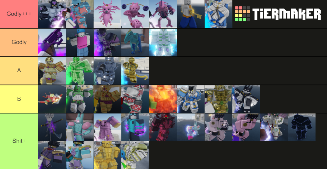 [YBA] Stand v. 0.88 (KQ:BTD REVAMP) Tier List (Community Rankings ...