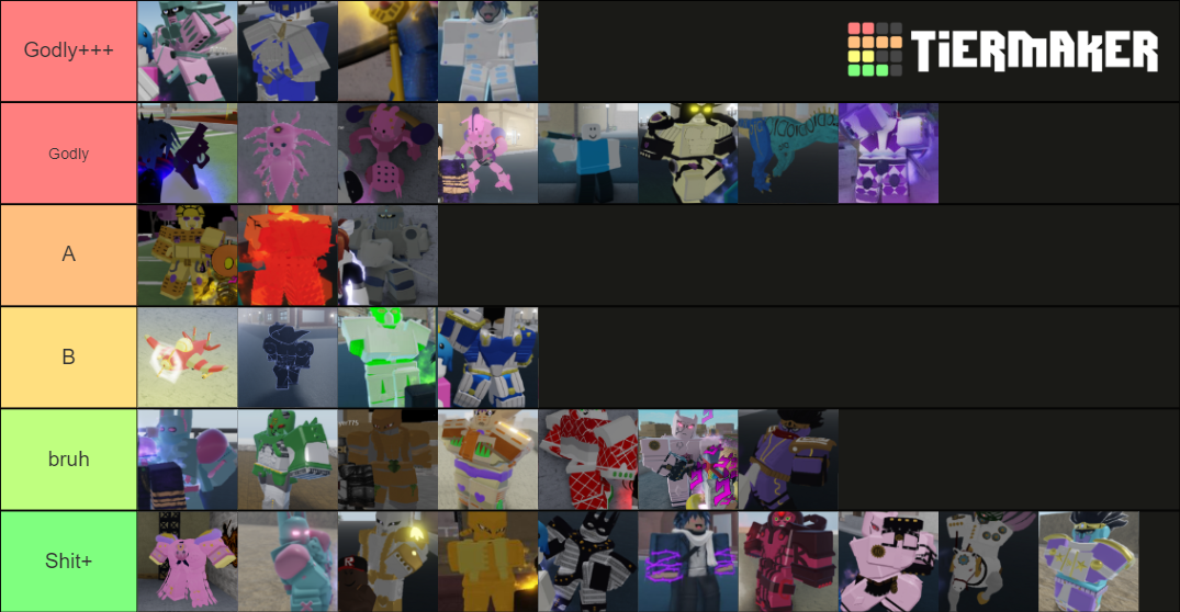 YBA TIER LIST 2/12/2021 Tier List (Community Rankings) - TierMaker