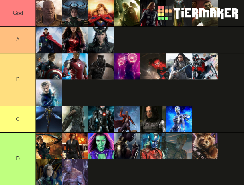 MCU characters Tier List (Community Rankings) - TierMaker