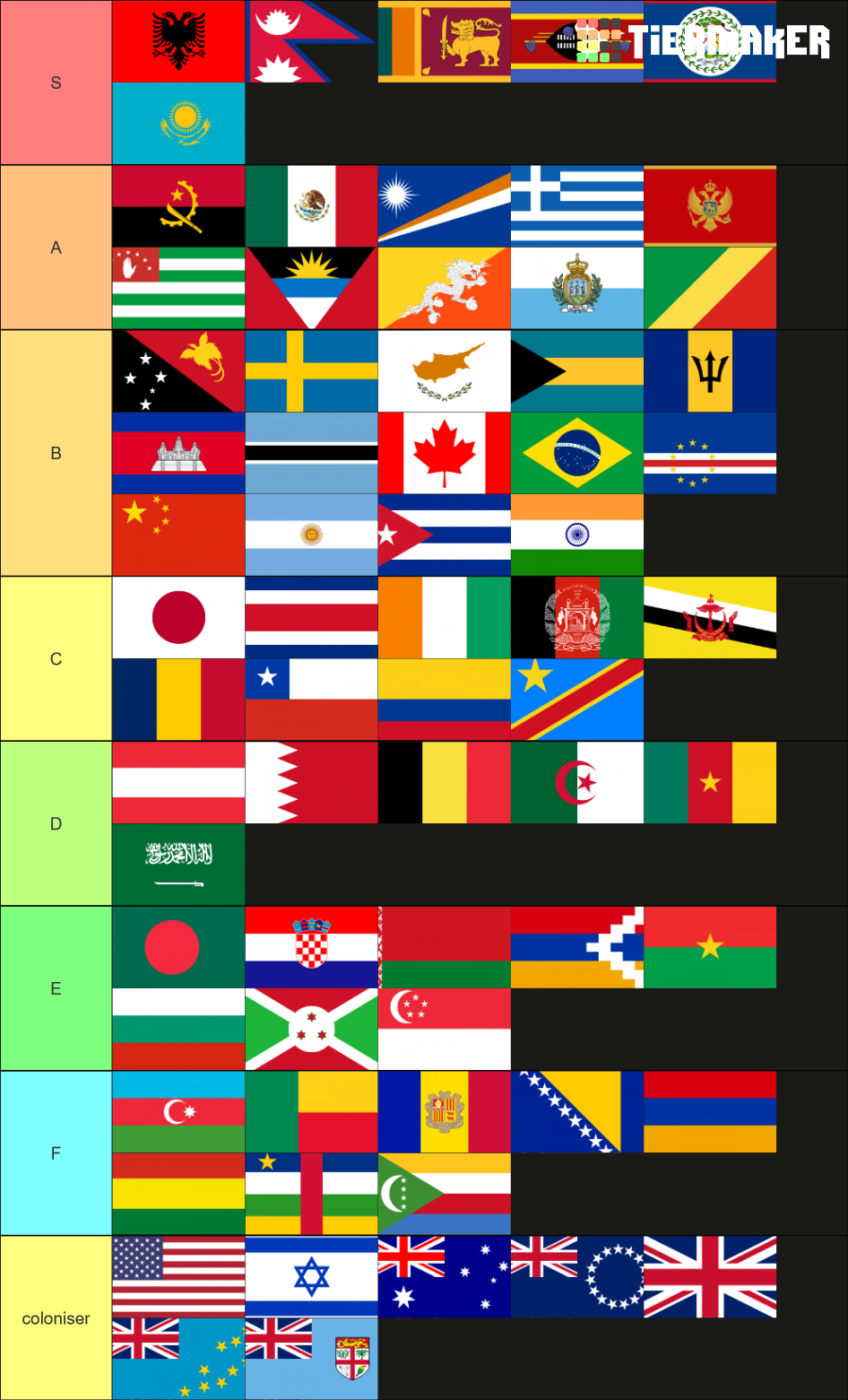 Flags of All Countries (Recognised or not) Tier List (Community ...