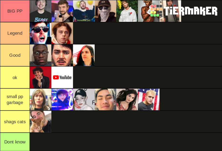 YouTuber Tier List (Community Rankings) - TierMaker