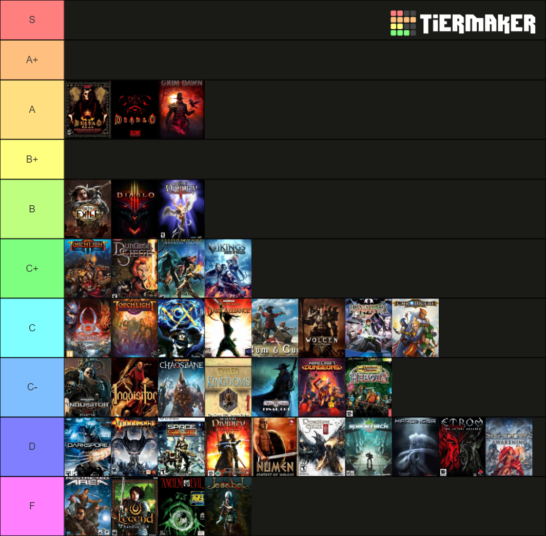 Diablo & Clones | 80+ games Tier List (Community Rankings) - TierMaker