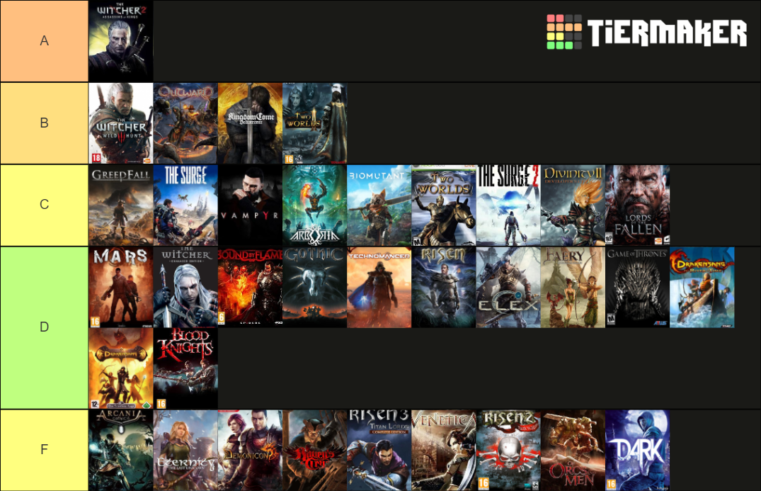 Eurojank RPGs Tier List (Community Rankings) - TierMaker