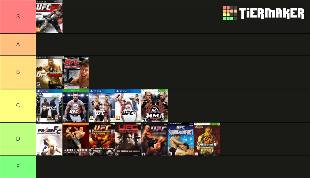 MMA Games Tier List (Community Rankings) - TierMaker