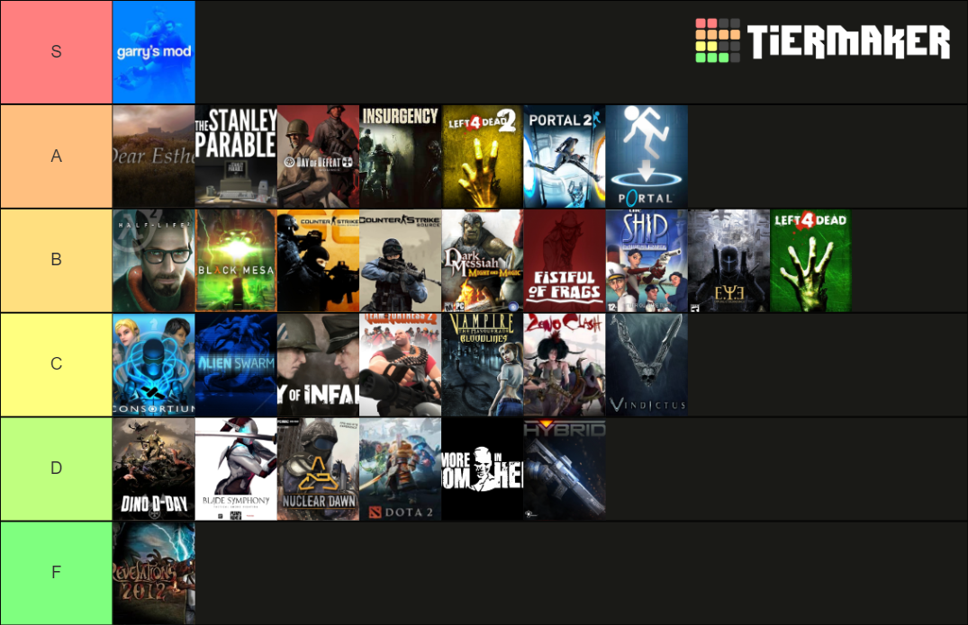 Source Games Tier List (Community Rankings) - TierMaker