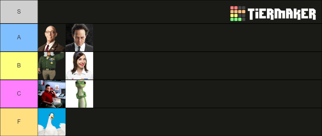 Insurance Mascots Tier List (Community Rankings) - TierMaker
