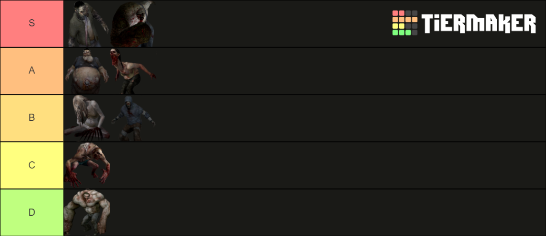 Left 4 Dead Special Infected Tier List (Community Rankings) - TierMaker
