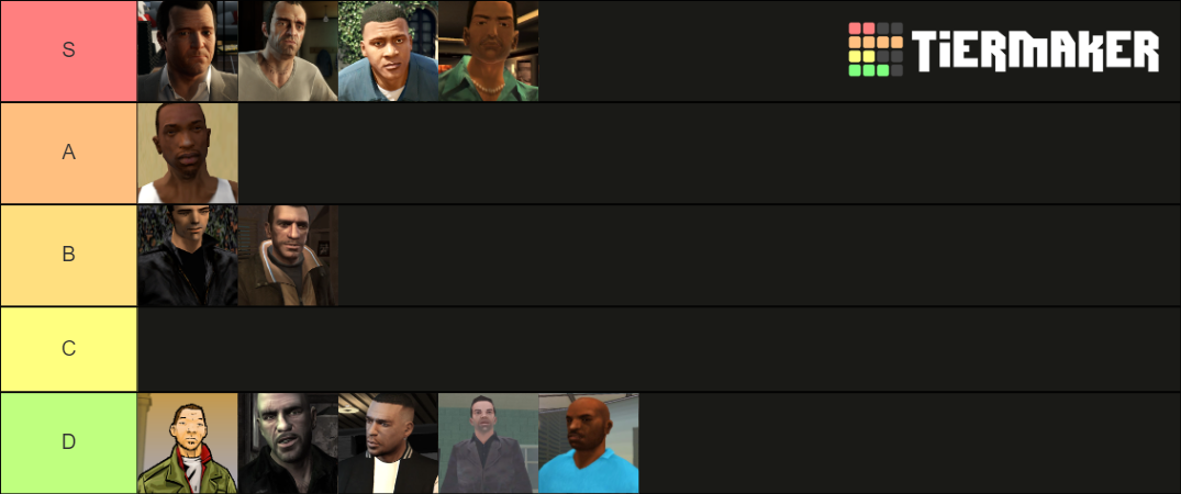 Grand Theft Auto Protagonist Tier List (Community Rankings) - TierMaker