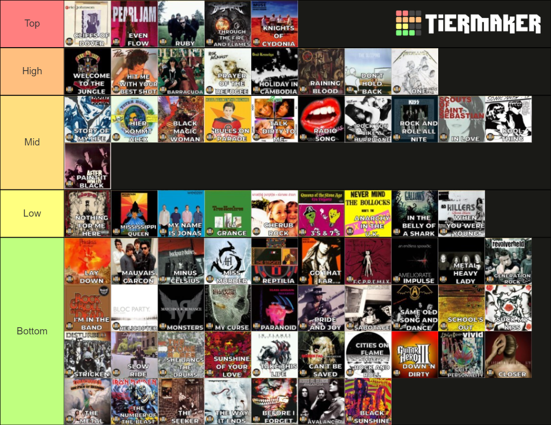 Guitar Hero III Songs Tier List (Community Rankings) - TierMaker