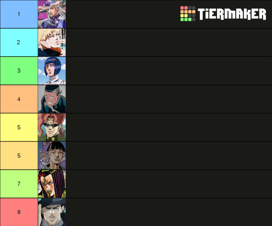 Qual o melhor JoBro de JoJo's Bizarre Adventure ? Tier List (Community ...