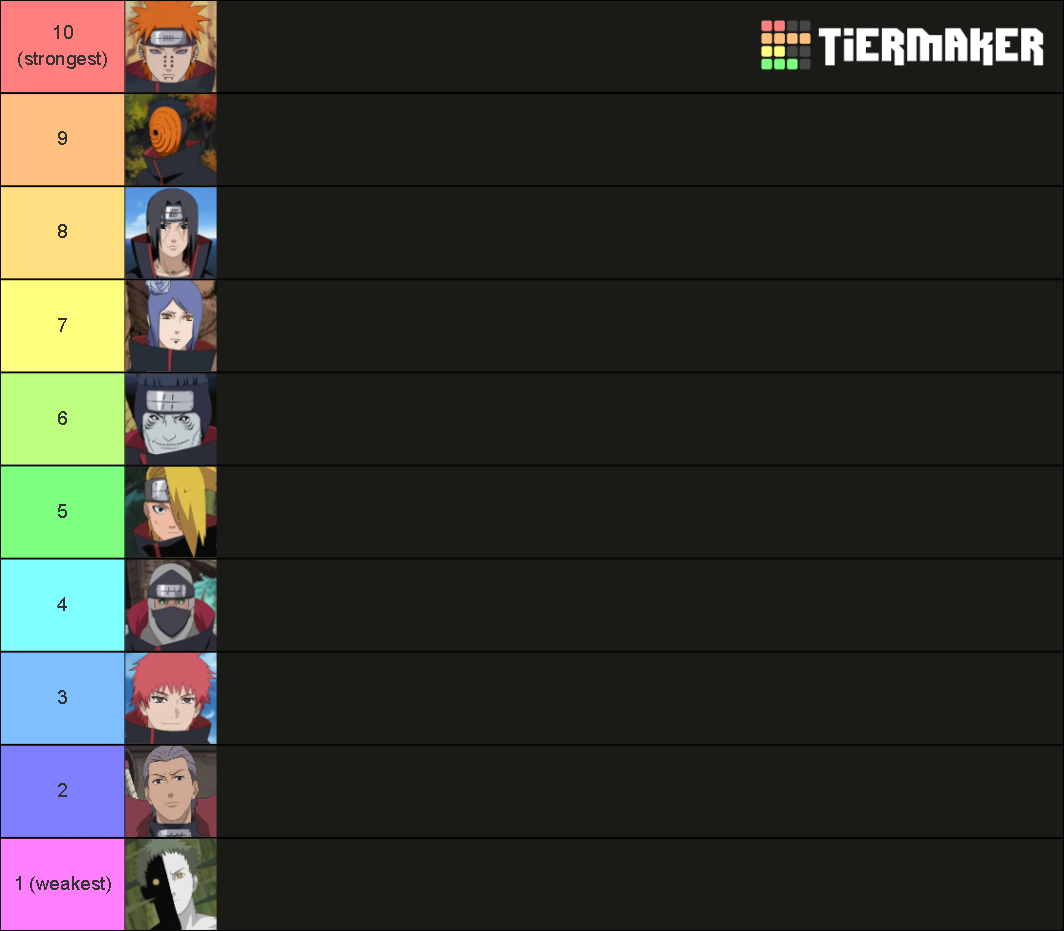 Akatsuki members (strength) Tier List (Community Rankings) - TierMaker
