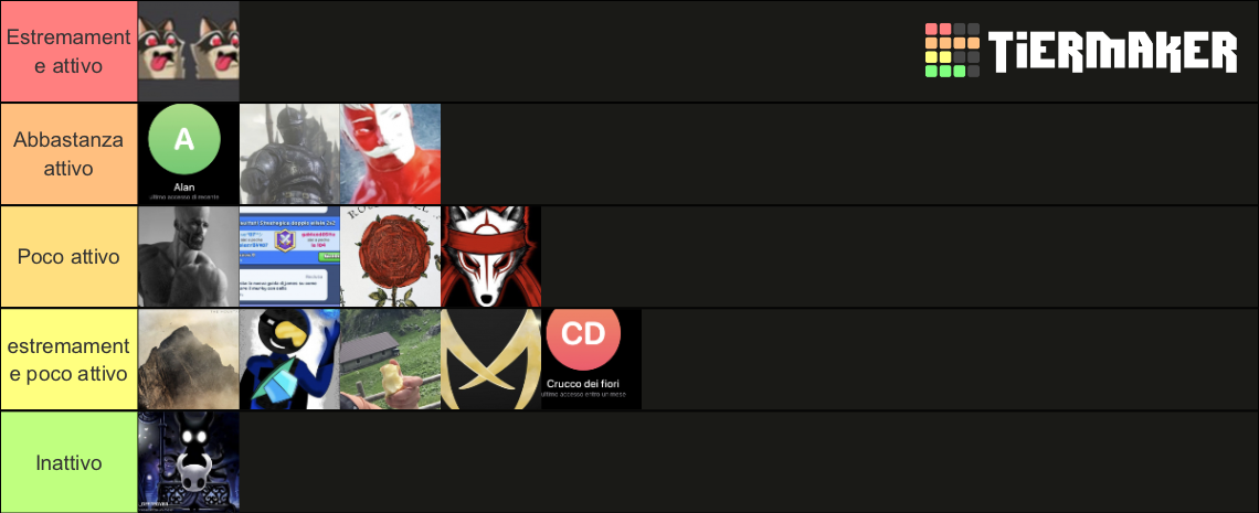 B.I attività Tier List (Community Rankings) - TierMaker