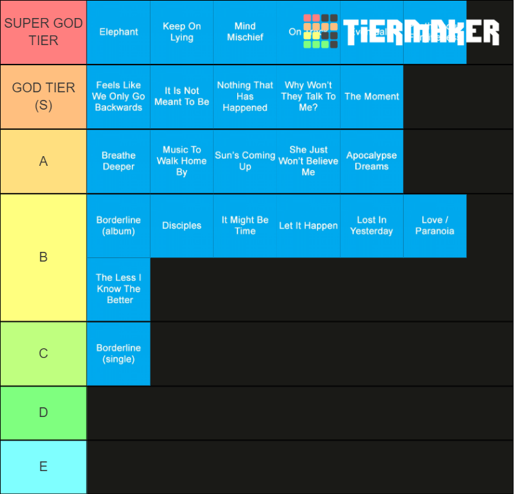 Tame Impala Tier List (Community Rankings) - TierMaker