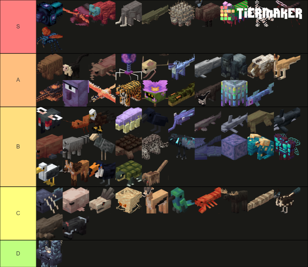 Alex's Mobs Tier List (Community Rankings) - TierMaker