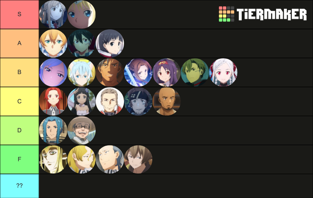Sword Art Online - Tierlist Tier List (Community Rankings) - TierMaker